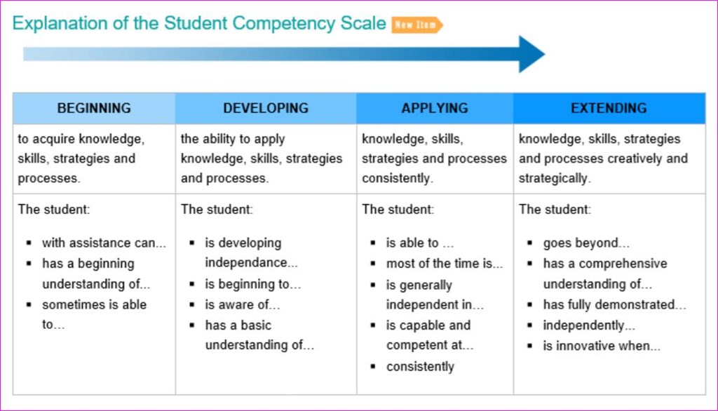 Assessment and Reporting