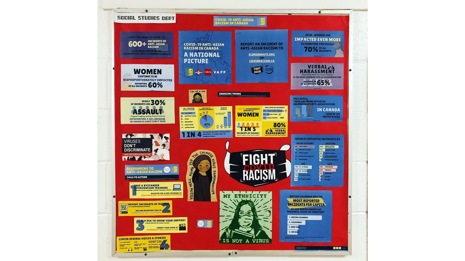 Human Rights Day: Churchill Secondary students record their thoughts on ...