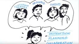 Learning Support Programs and Services